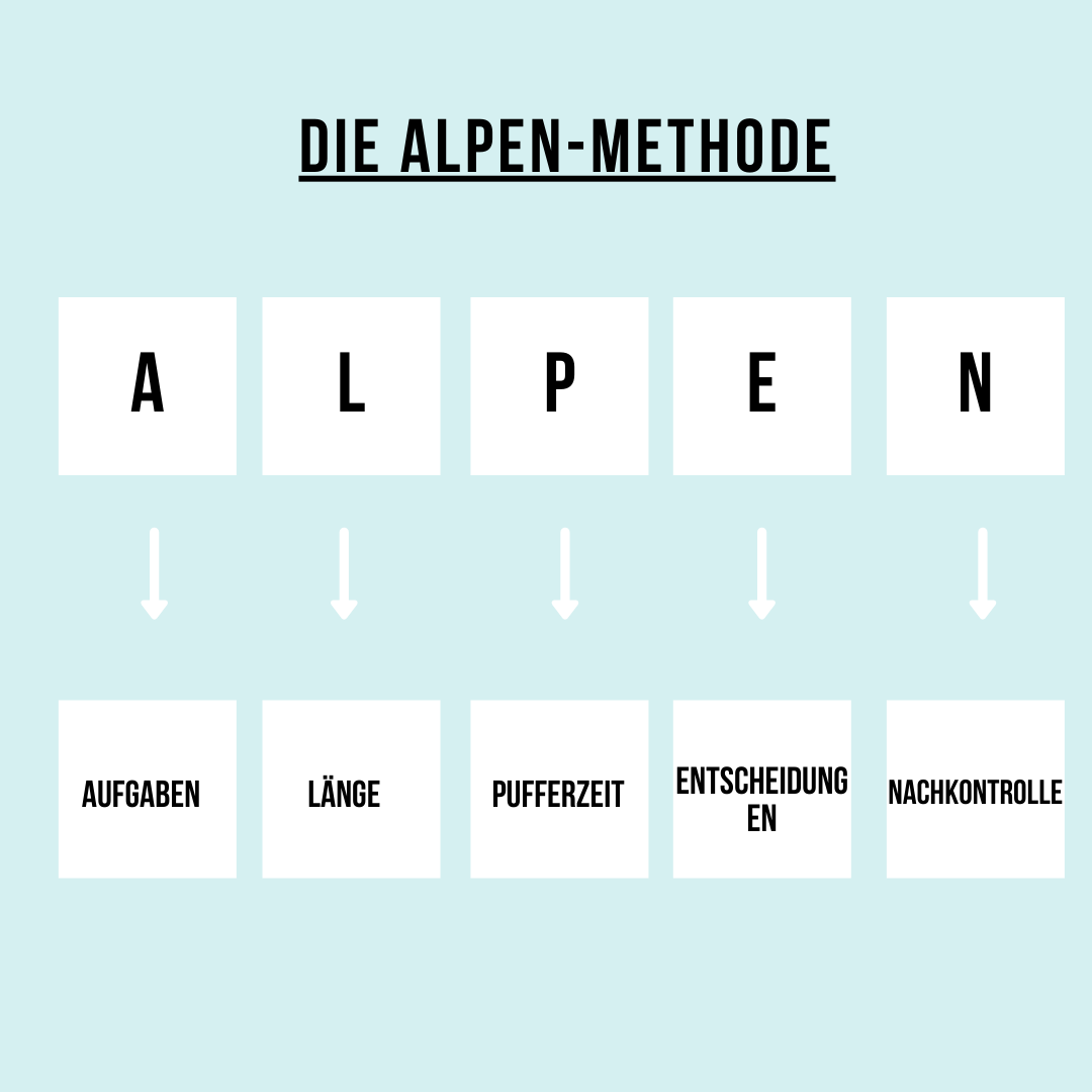 5 praktische Methoden für ein besseres Zeitmanagement im Studium