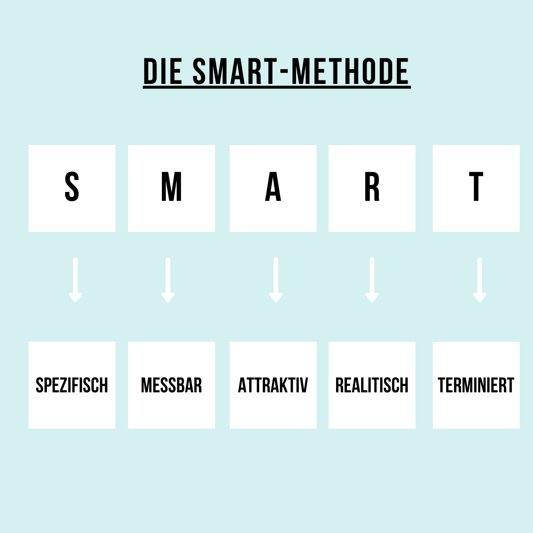 5 praktische Methoden für ein besseres Zeitmanagement im Studium
